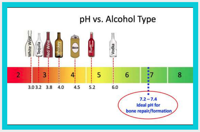 Doctor, When Can I Drink Alcohol AfterDental Implant Surgery”?