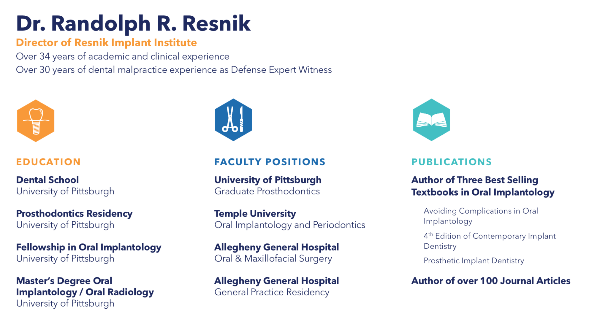 Dr. Randolph R. Resnik - Director, Resnik Implant Institute